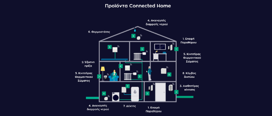 SIEMENS Connected Home Λύσεις για Έξυπνο Σπίτι | Kafkas Blog